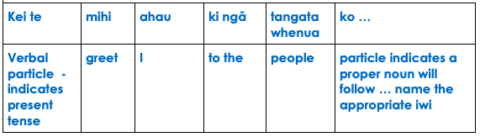 12. Pepeha - Pātaka